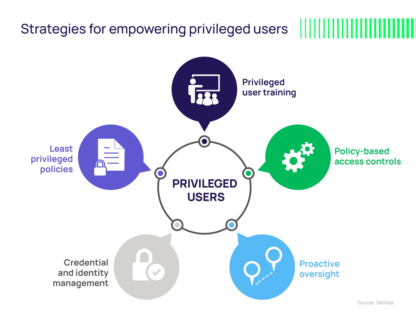 A Guide to Managing and Securing Privileged Users
